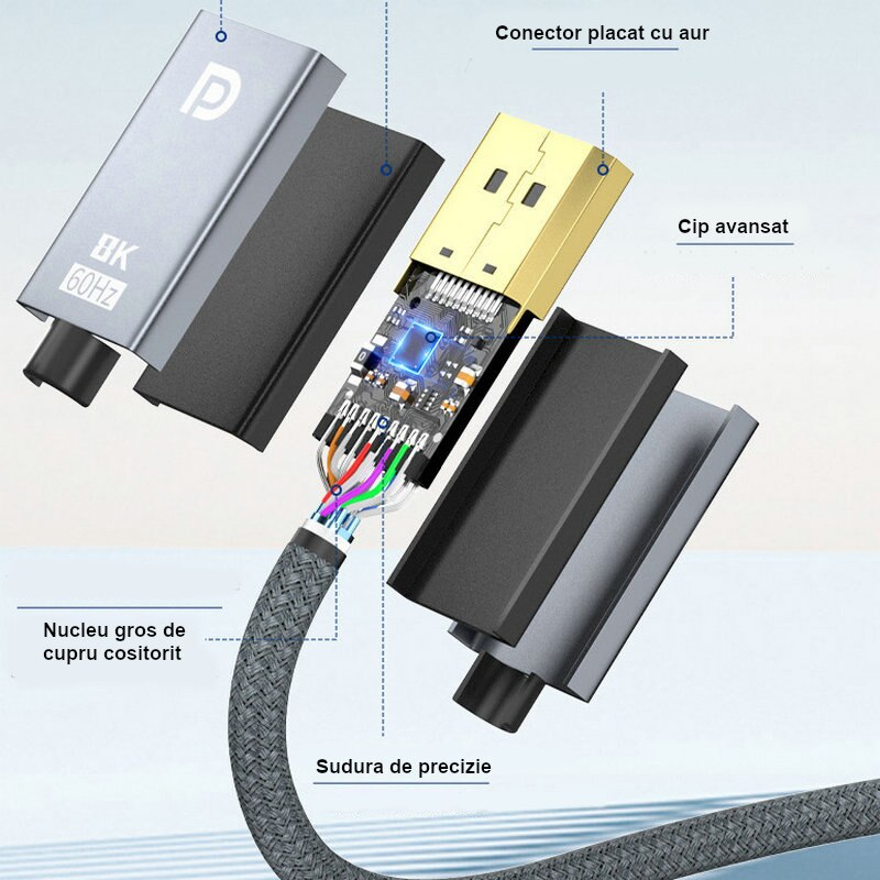 Cablu Video, USB-C la Displayport, eRDX®, 8K 60Hz. 4K 144Hz, 1.8m - eMAG.ro