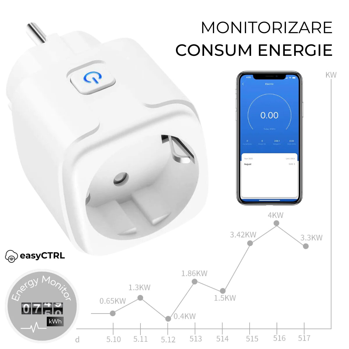 Priza inteligenta Wi-Fi, 16A, Monitorizare consum energie, Control ...