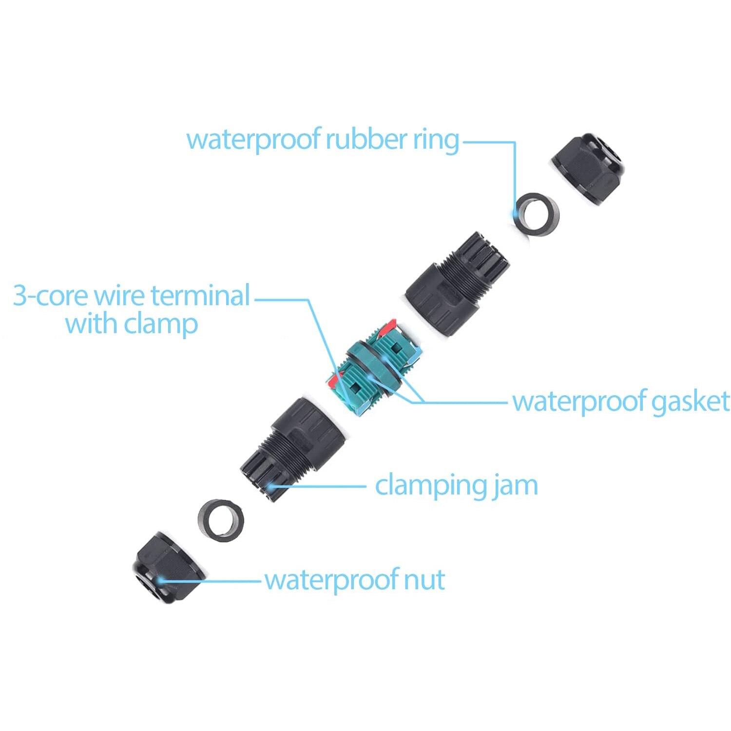 Set 2 Conector cablu electric liniar, Cafuneplus®, 3 pini, protectie la ...