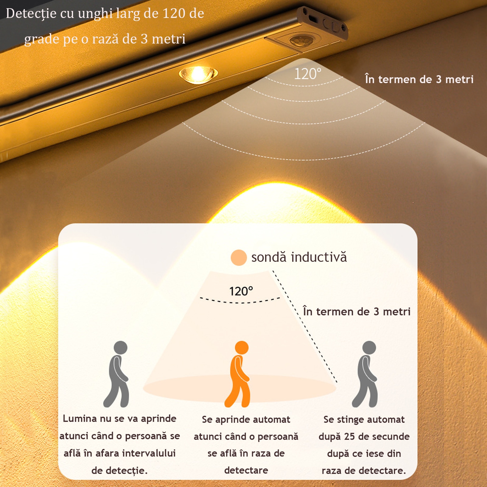 Lampa LED cu senzor de miscare, ochi de pisica, fara fir, incarcare USB ...