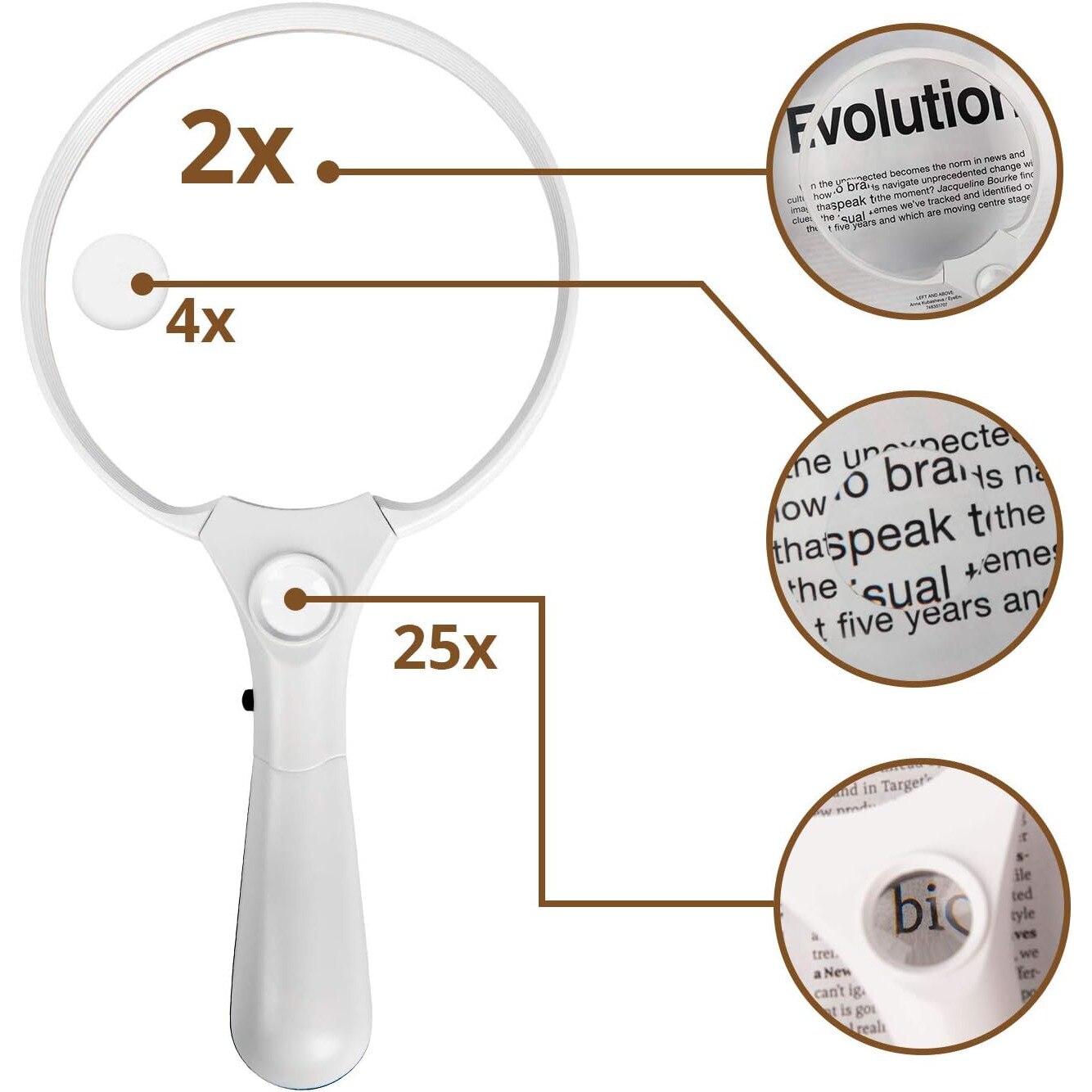 Lupa cu lumina LED, Sunmostar, 25X, Negru - eMAG.ro