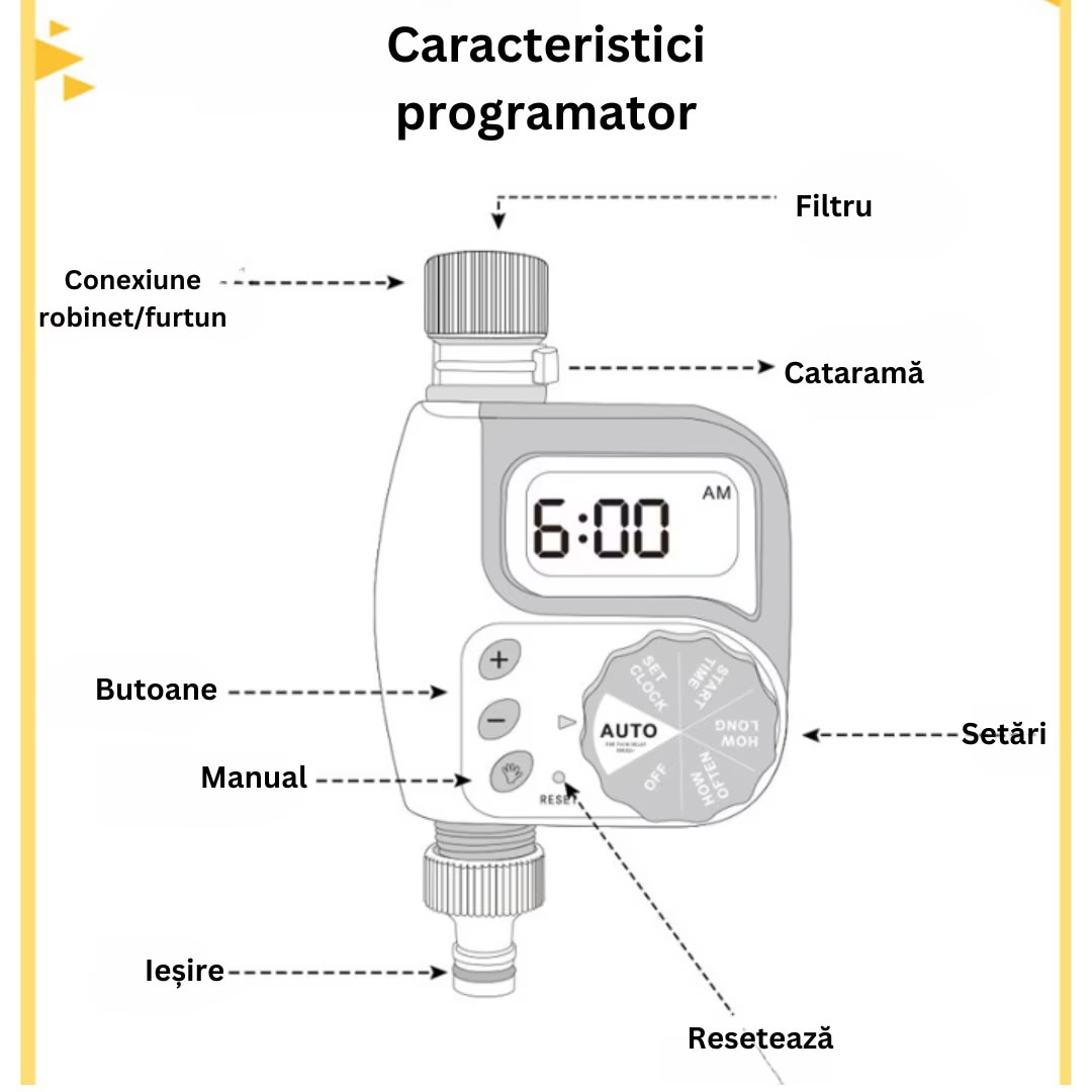 Programator pentru irigare/udare Gradina, 1-300 min, Ecran LED, Manual ...