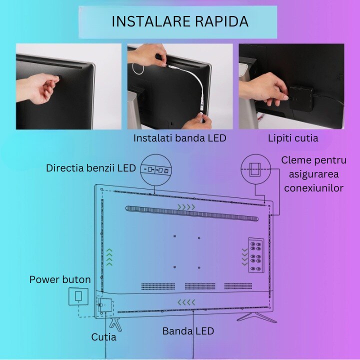 Kit banda LED SMART, pentru televizor, WIFI BLUETOOTH, conectare HDMI multiple dispozitive ...