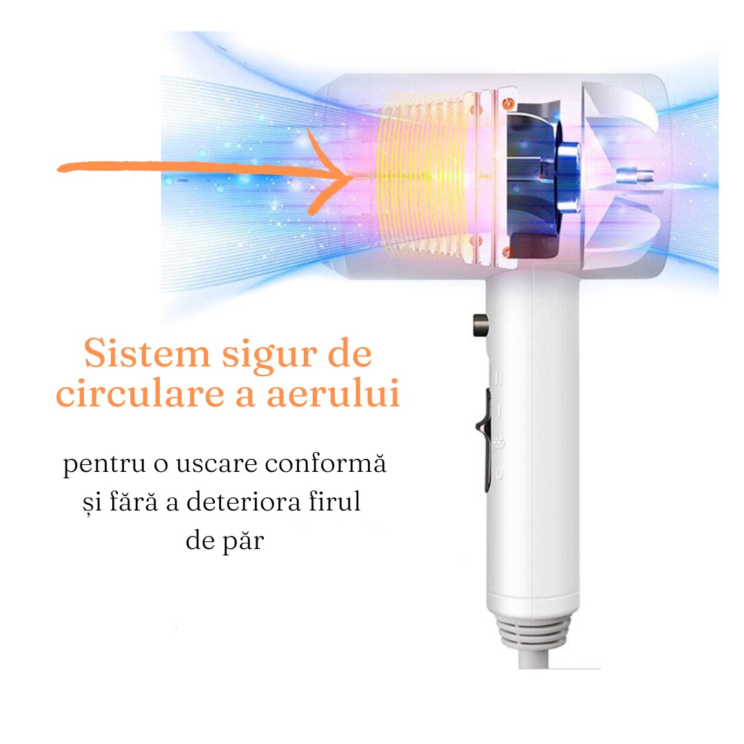 Uscator de Par Zenino - cu Suport, 3 Moduri, 1200W, Material Durabil ...