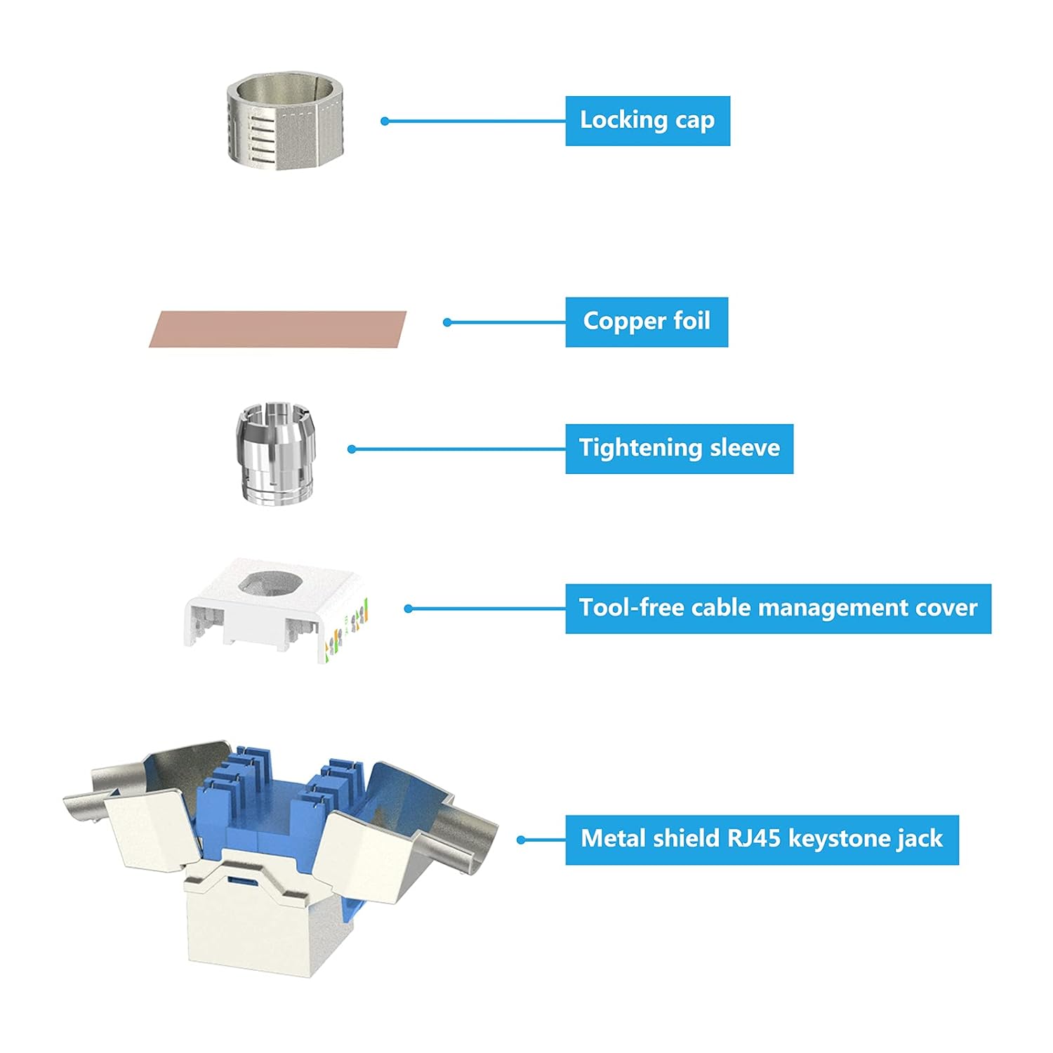 CAT 8 RJ45 Socket, 2 бр., екраниран, 40 Gbps 2000 MHz, съвместим с ...