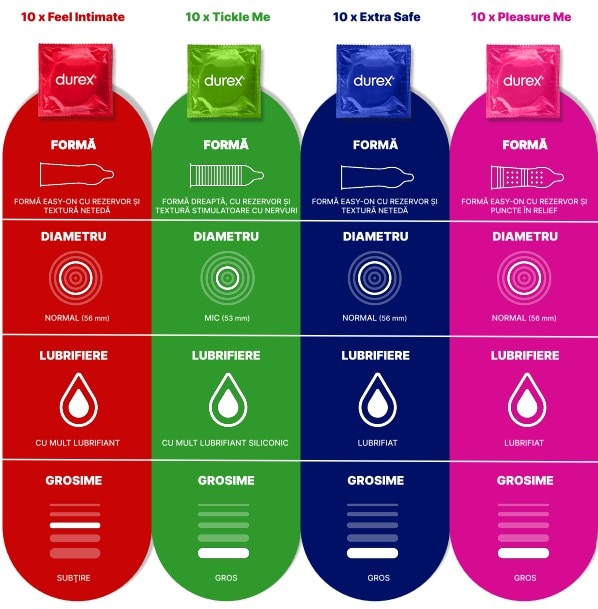 Prezervative Durex cutie discreta neagra Surprise Me, 40 bucati - eMAG.ro