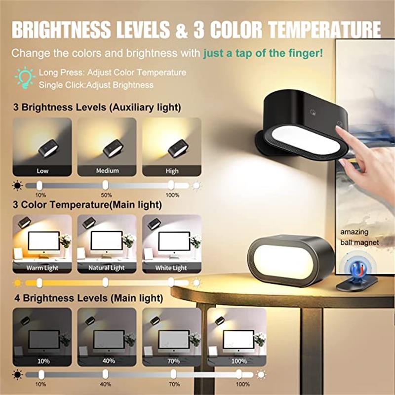 Aplica LED, Sunmostar, Telecomanda, Control tactil, Rotire 360 ...