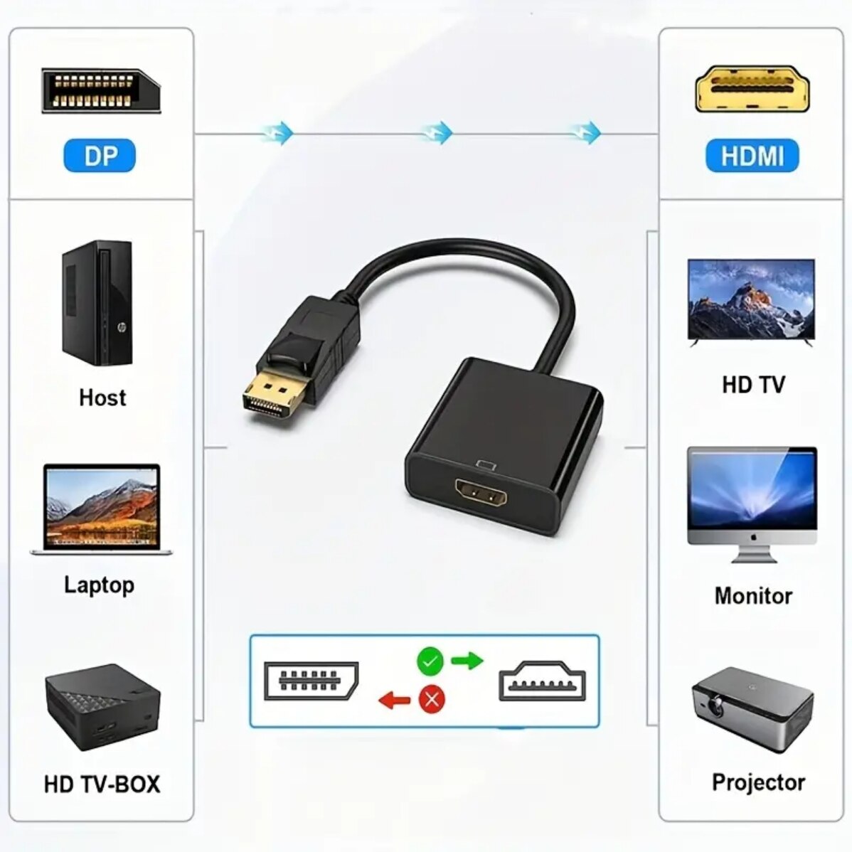 Adaptor monitor, DisplayPort/HDMI, Negru - eMAG.ro