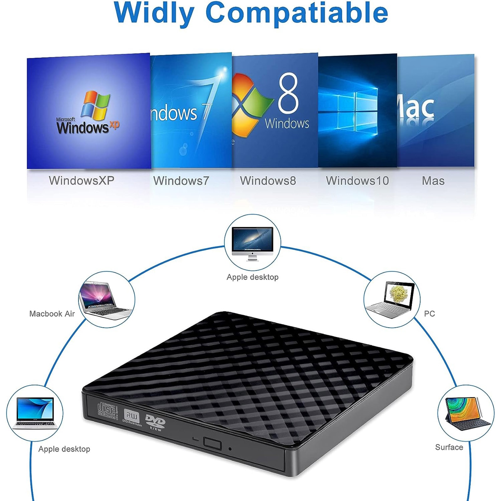 Unitate CD/DVD externa, NUODWELL, USB 3.0/Type-c, Plug & Play, Design ...