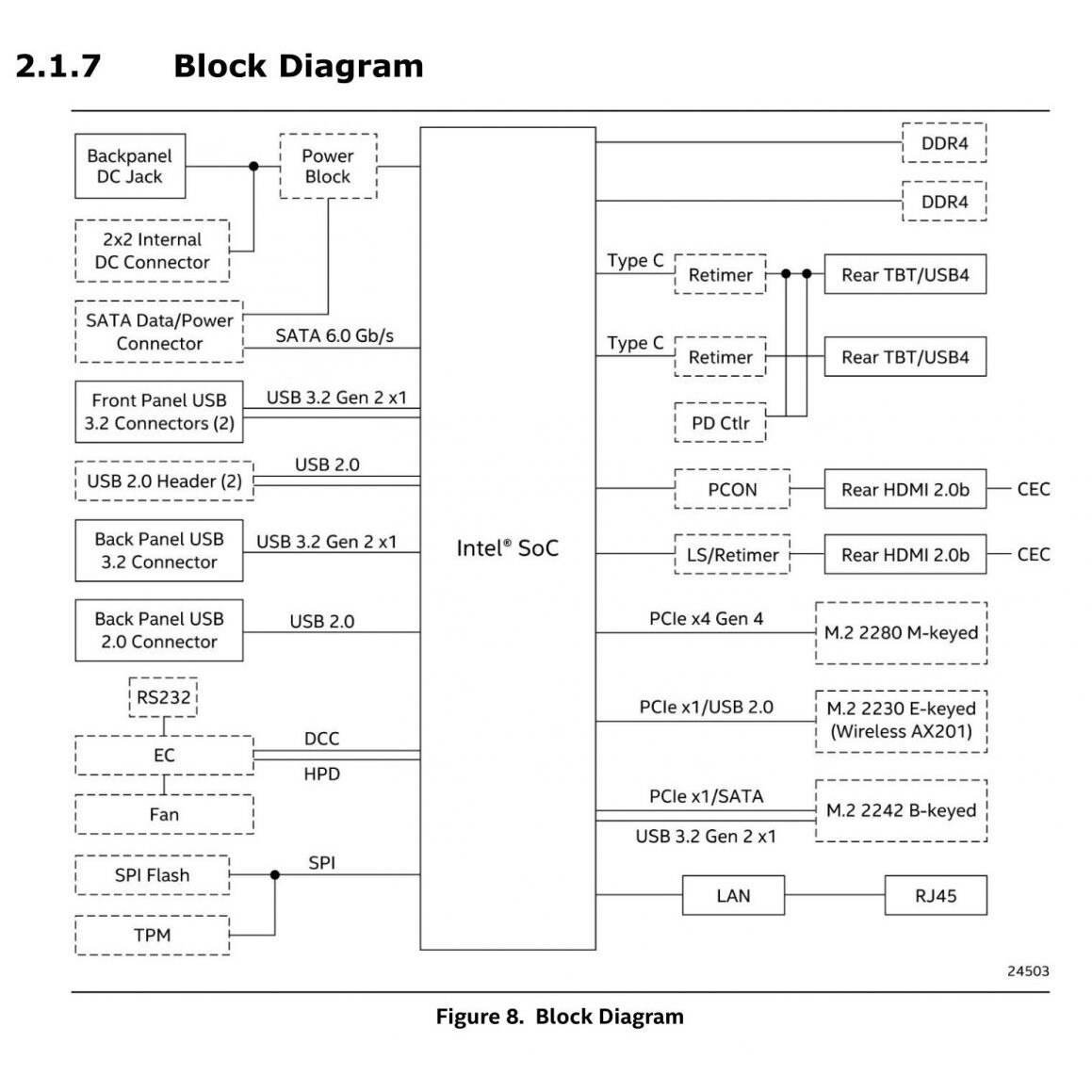 Intel NUC 11 Pro board NUC11TNBi5 - Tiger Canyon, Számítógép - eMAG.hu