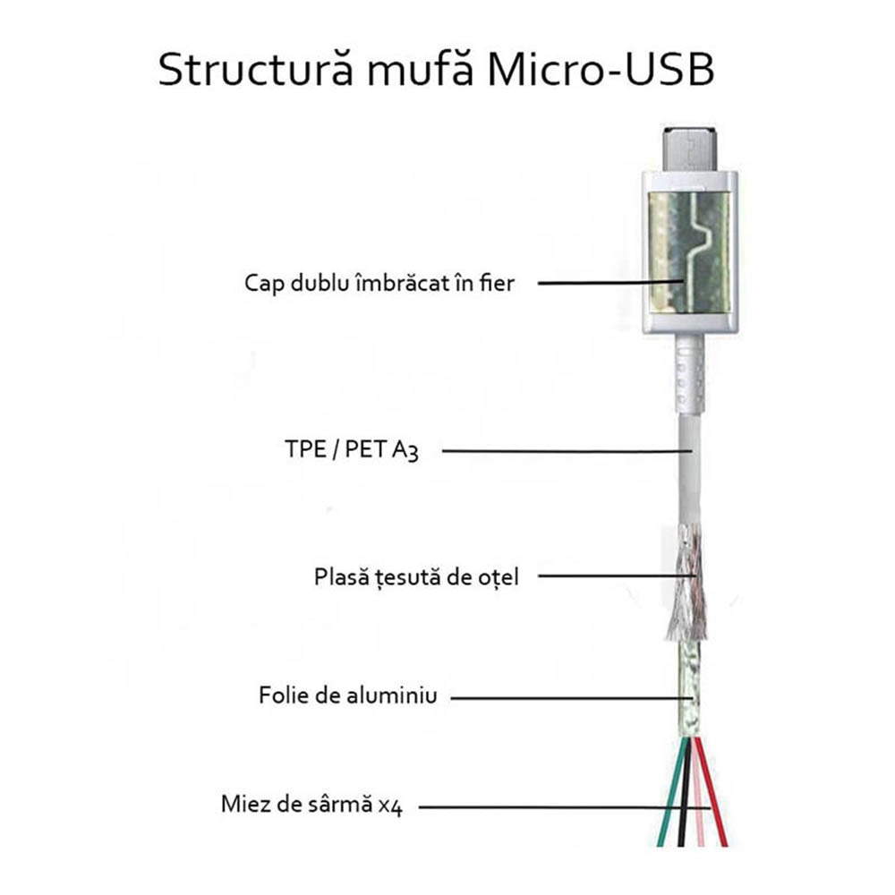 Кабел за зареждане Usb за трансфер на данни към Micro Usb 2a 1 5 M