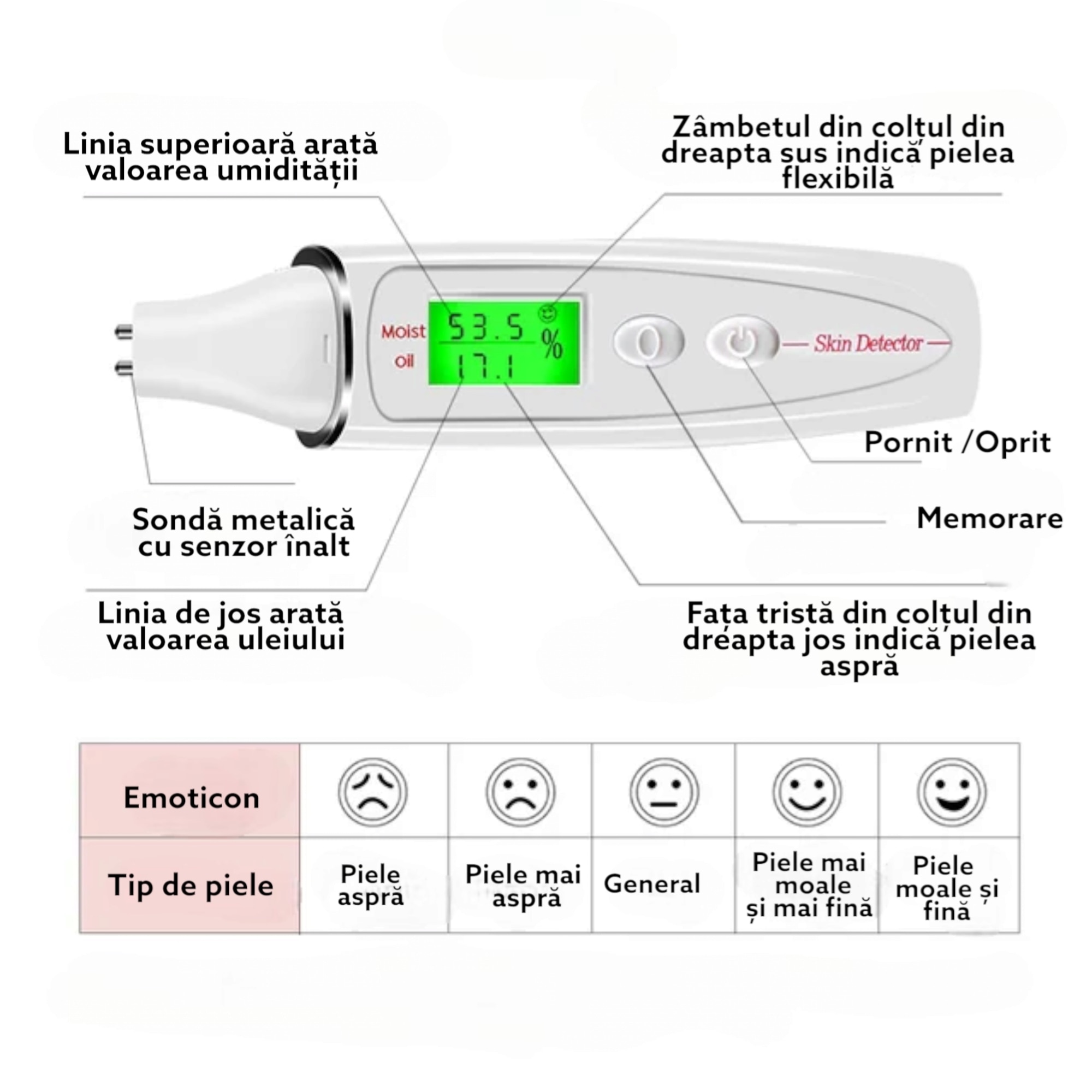 Дигитален уред за измерване нивото на хидратация на кожата, анализатор ...