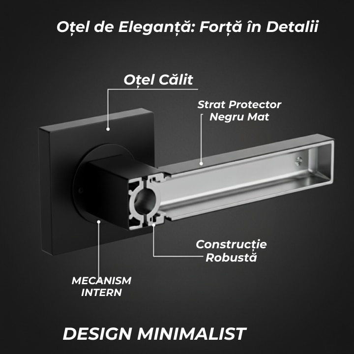 Set Maner Clanta Usa Interior cu Rozeta Cheie, Dormitor, Otel Inox Mat ...