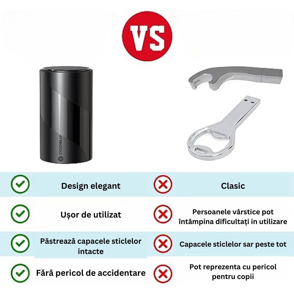 Desfacator capace sticle de bere si suc CYUCHELLY®, cu magnet ...