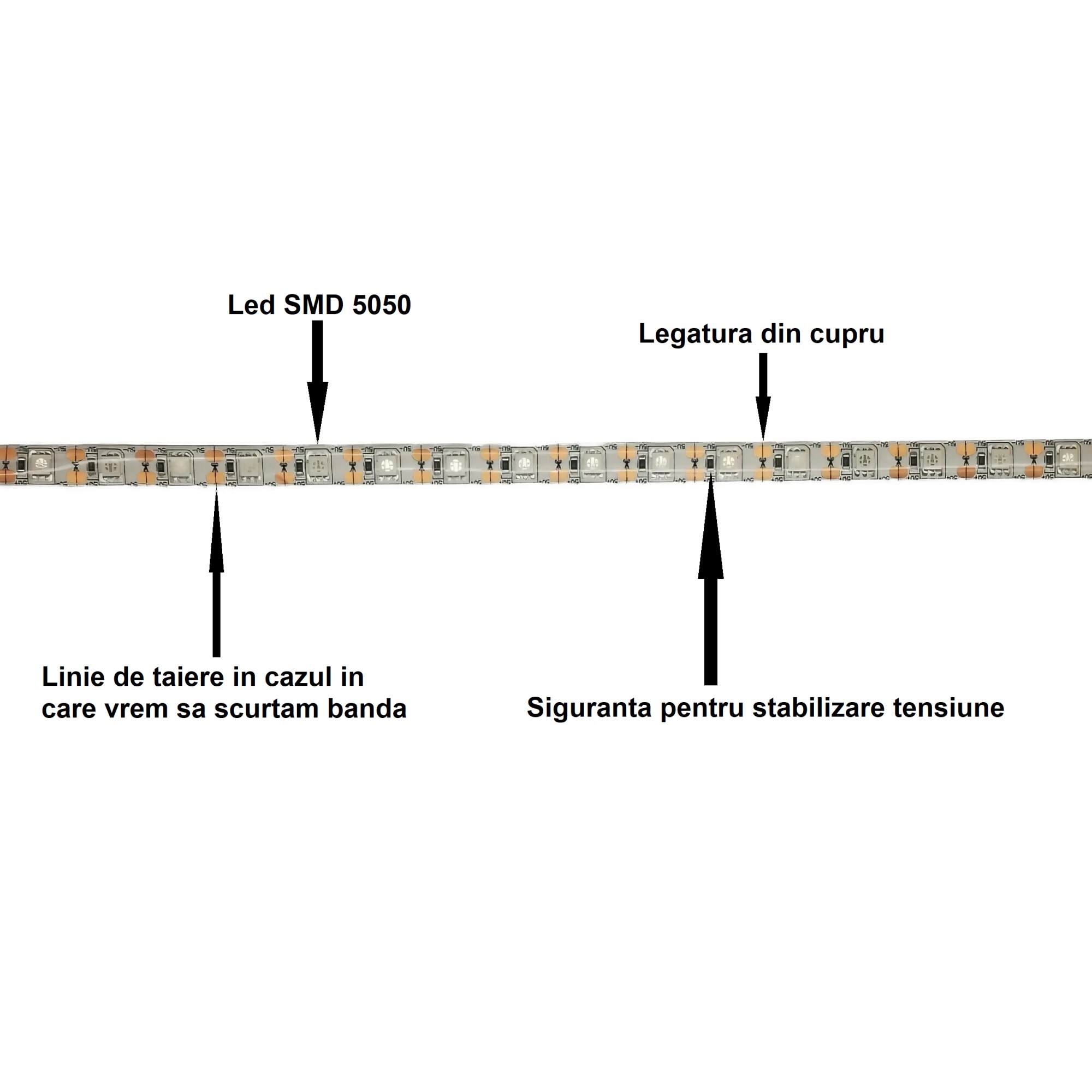 Banda led pentru cresterea plantelor AxaCube®, 3 metri, LED SMD 5050 ...