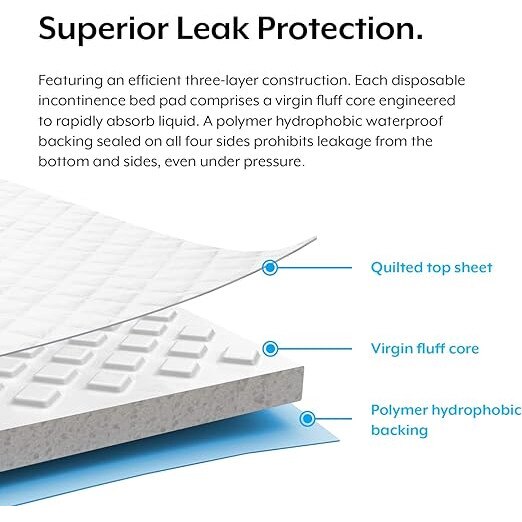 Set de 30 Aleze pentru pat Pulp, 60 x 90 cm - eMAG.ro