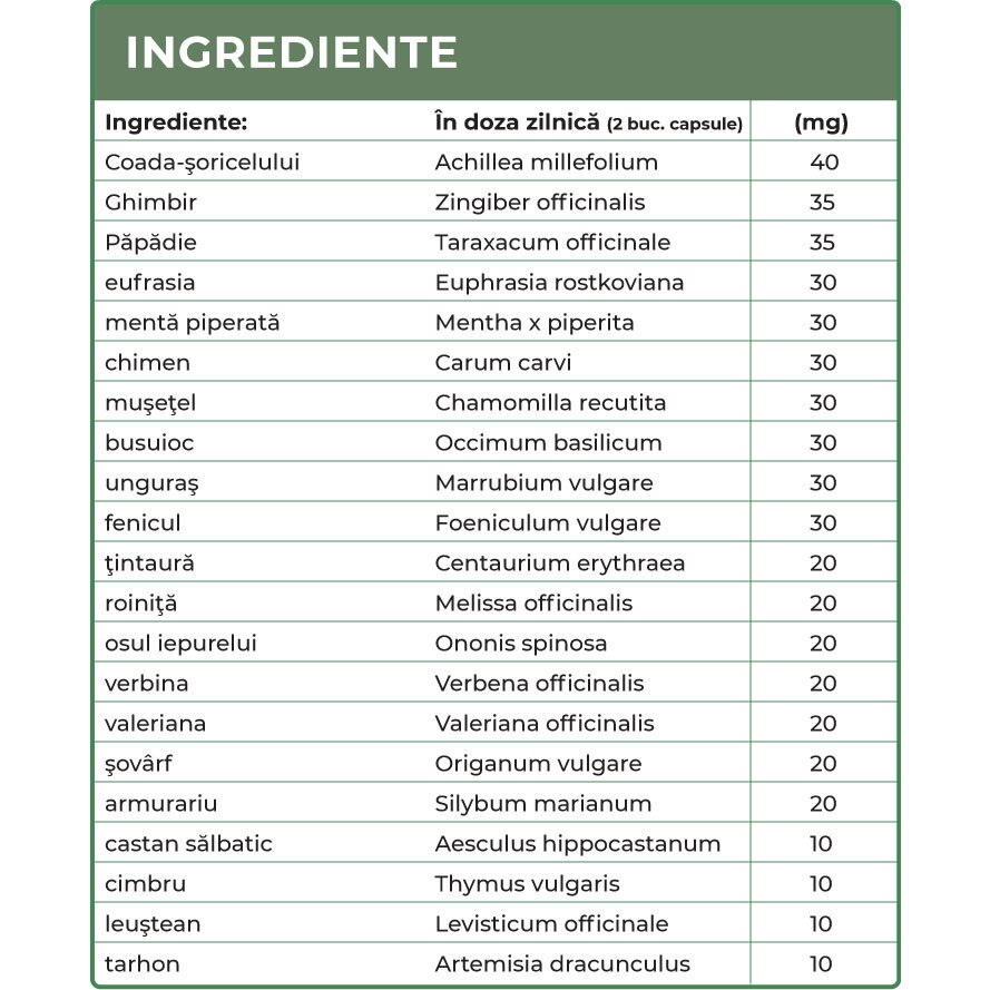 Supliment alimentar Herbamin Forte, 60 capsule, util in balonare ...