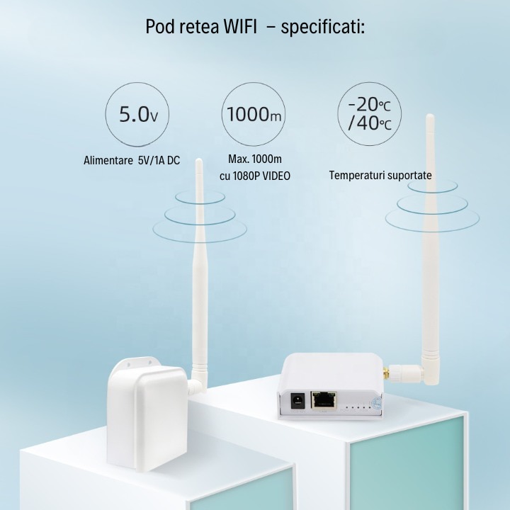 Acces point 2,4G, Amplficator internet - Pod router -extender Wi-fi la ...