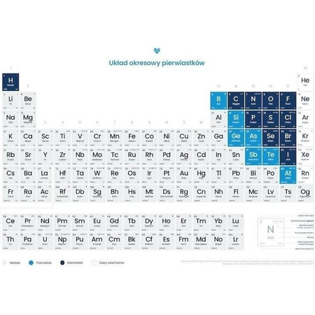 Tabelul periodic al elementelor chimice, Biomedica - eMAG.ro