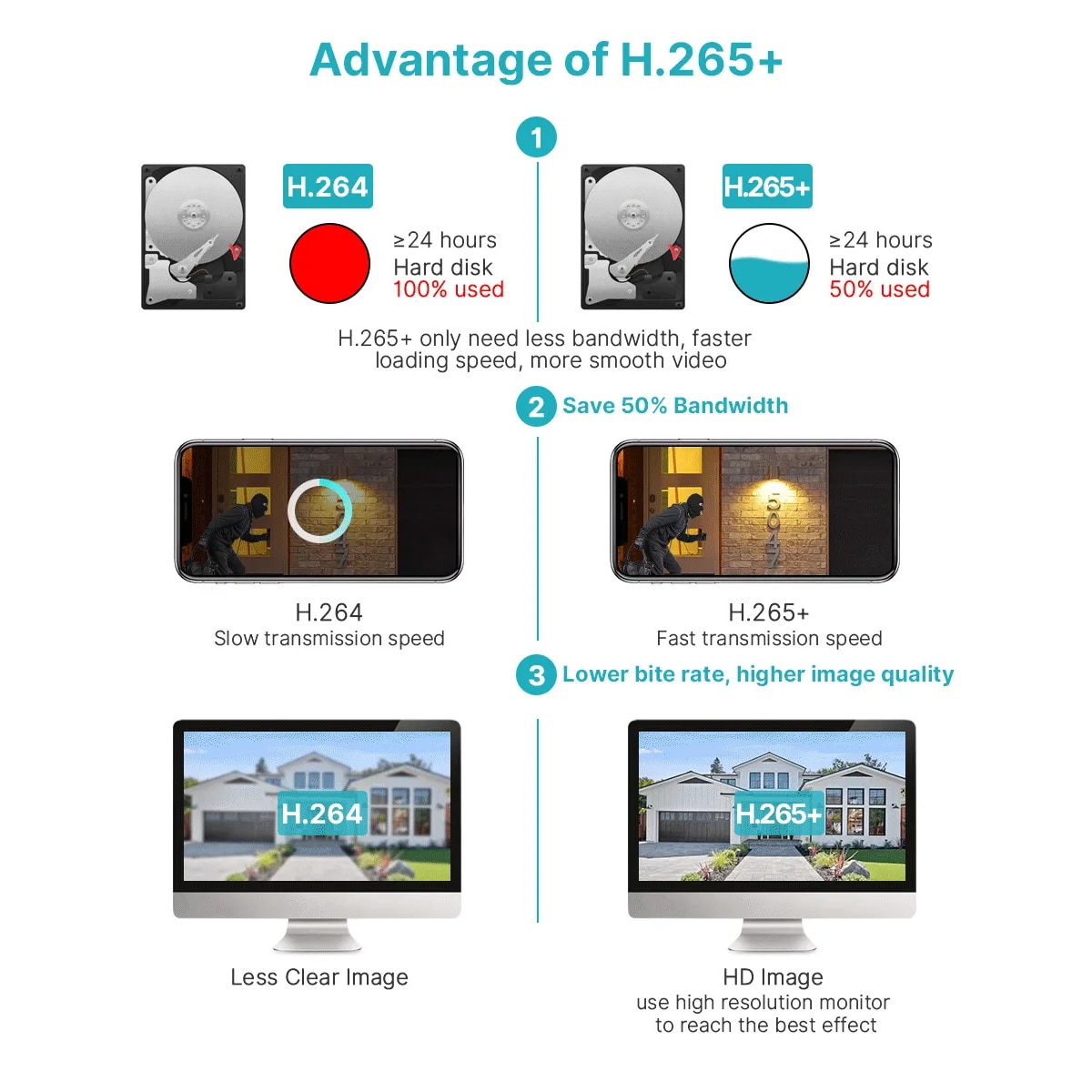Camera de securitate, STELS, SL20, Solara, 355 de grade, IP Wi-Fi ...