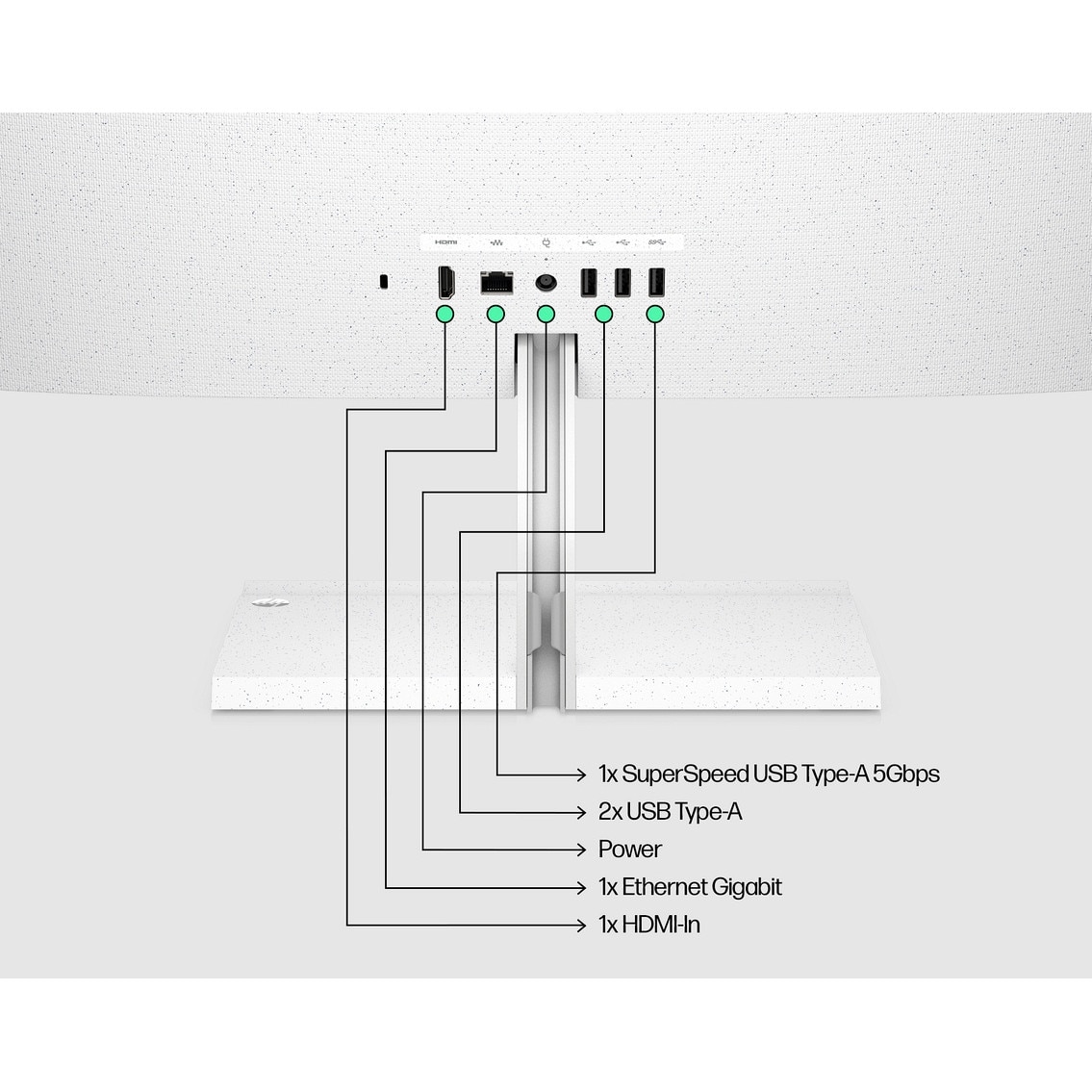 Set monitor/tastatura/mouse, HP, Intel Core, 16 GB, Windows 11, Alb ...