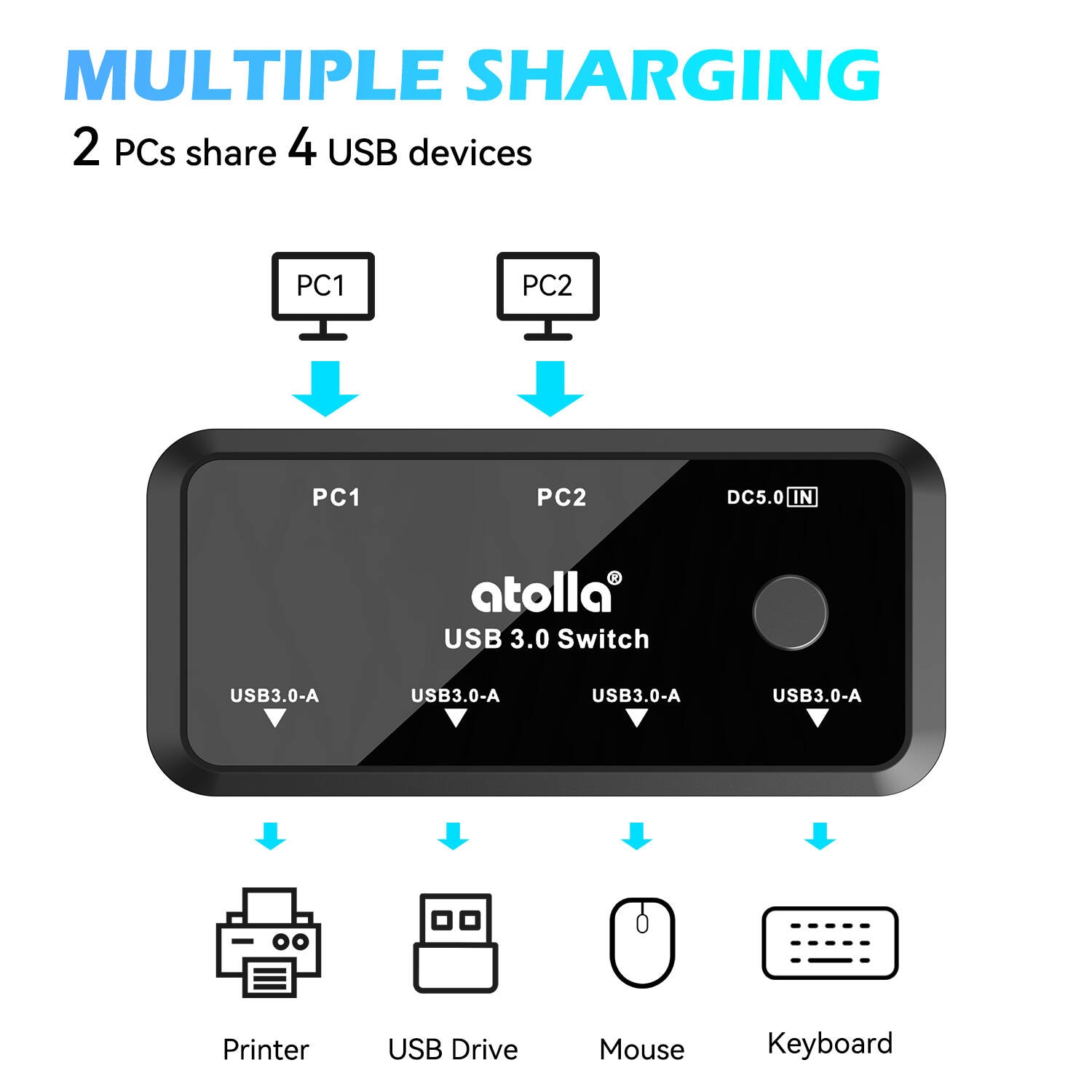 Hub USB KVM 2x4, Atolla, USB la 4 x USB 3.0, Sharing Switch Selector ... Hub USB KVM 2x4, Atolla, USB la 4 x USB 3.0, Sharing Switch Selector ...