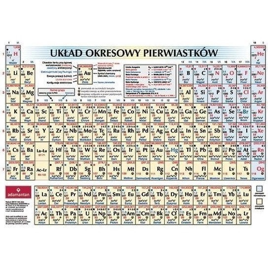 Tabelul periodic al elementelor, Adamantan, Limba poloneza - eMAG.ro
