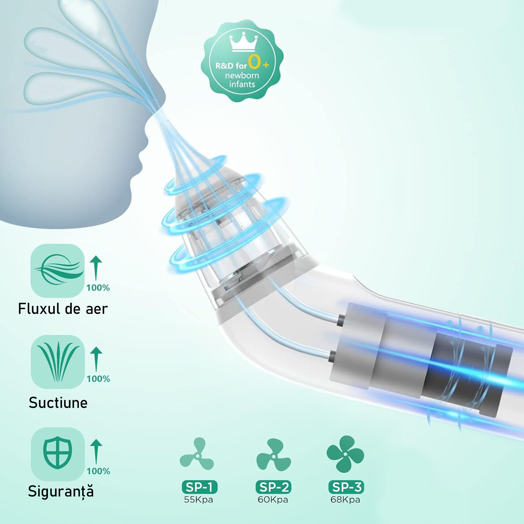 Aspirator Nazal Electric Bebelusi si Copii, Silentios cu 3 Trepte, 3 ...