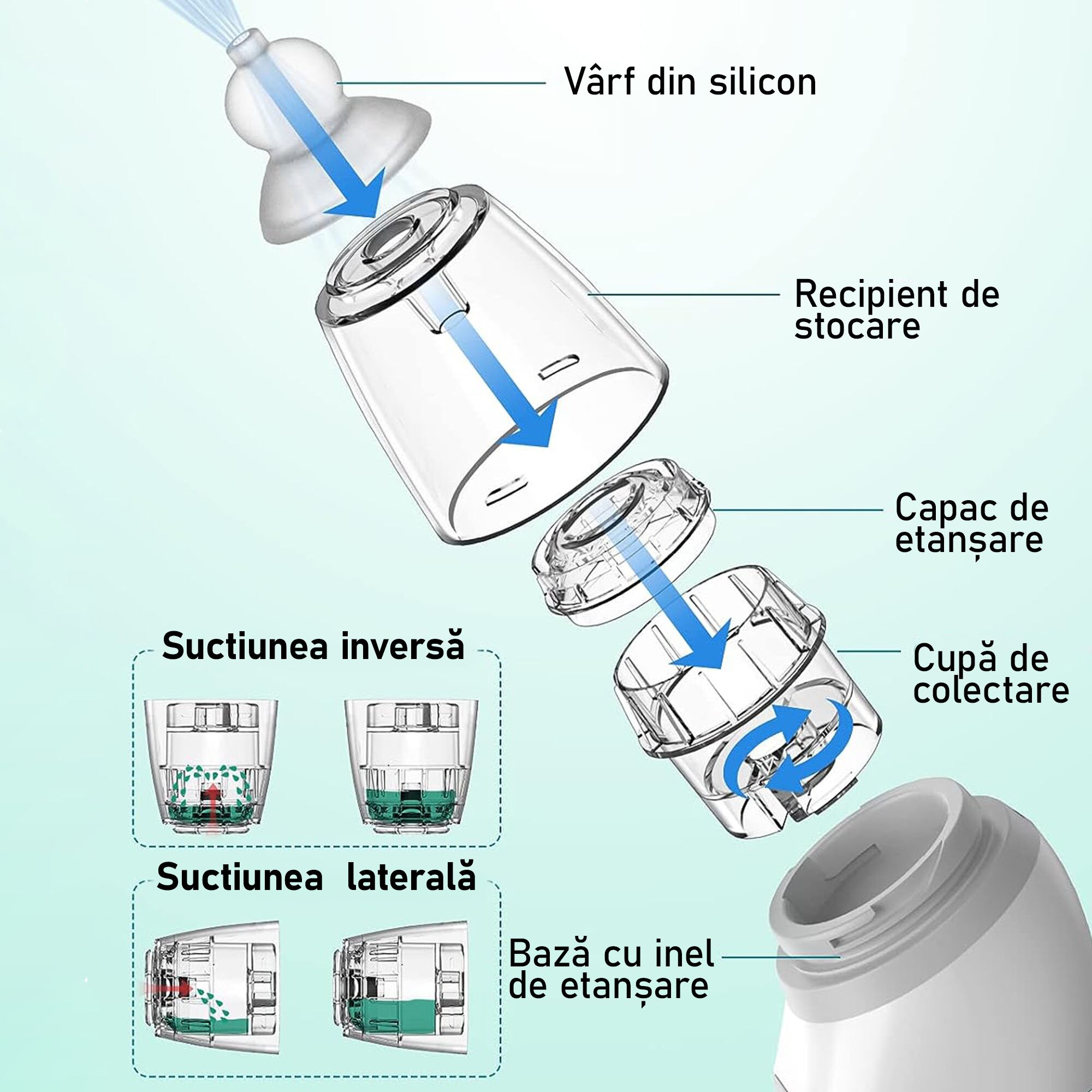 Aspirator Nazal Electric Bebelusi si Copii, Silentios cu 3 Trepte, 3 ...