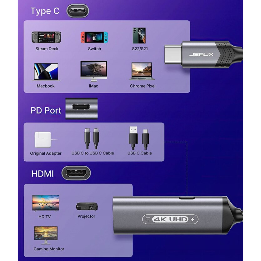 Adaptor 2in1 Jsaux, USB-C HDMI, 100W, 20cm, Negru/Gri - eMAG.ro