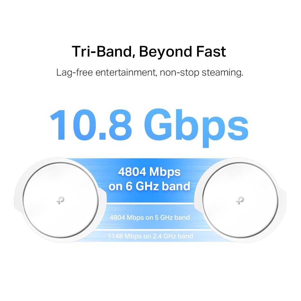Set 2 routere, Tp-Link, 11000 MB/s, 3xLAN, Tri band, Alb - eMAG.ro