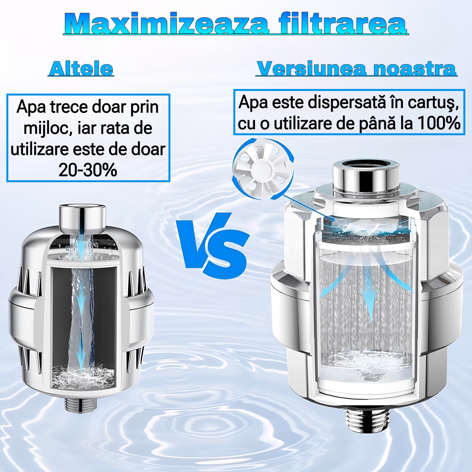 Filtru de apa premium, HexaCraft, pentru dus cu 20 stagii de filtrare ...