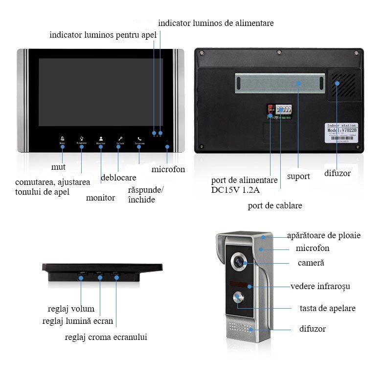 Interfon Video cu Monitor interior, sonerie video inteligenta, viziune ...