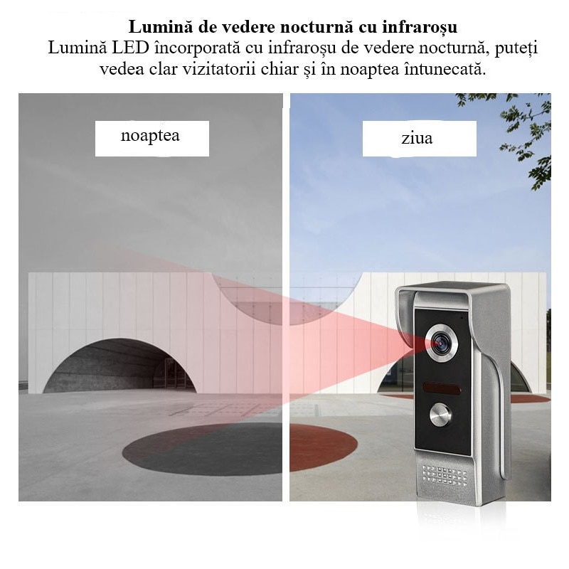 Interfon Video cu Monitor interior, sonerie video inteligenta, viziune ...