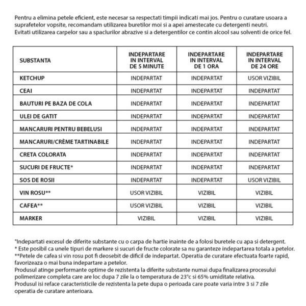 Pachet 2 + 1, Vopsea Decorativa de Lux, Eva Madreperla Bej Deschis, 2 X ...