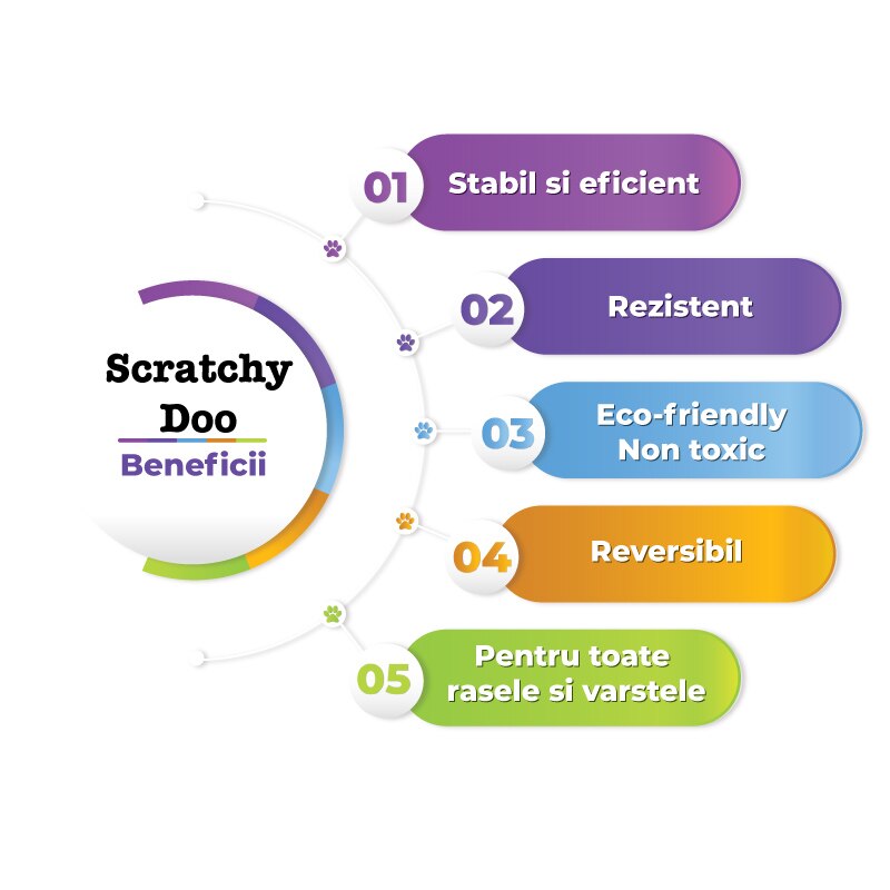 Carton de zgariat pentru pisici, Scratchy Doo, 44x32x4cm, Cutie ...