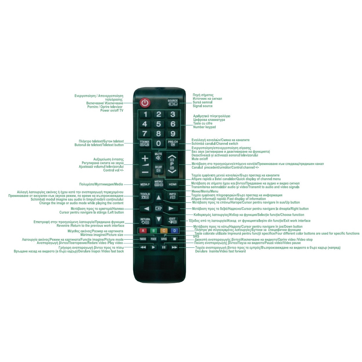 Telecomanda universala TV LCD Samsung - eMAG.ro