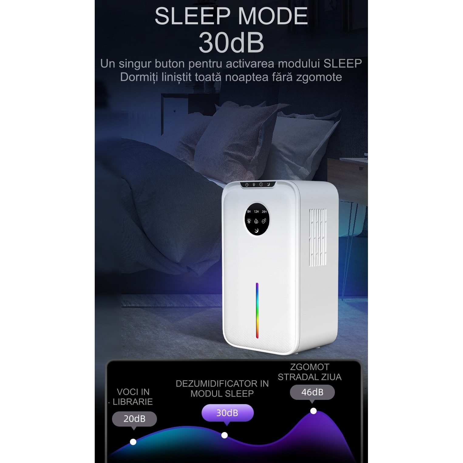 Изсушител и пречиствател на въздуха 2в1, Йонизация, Ниска консумация на ...