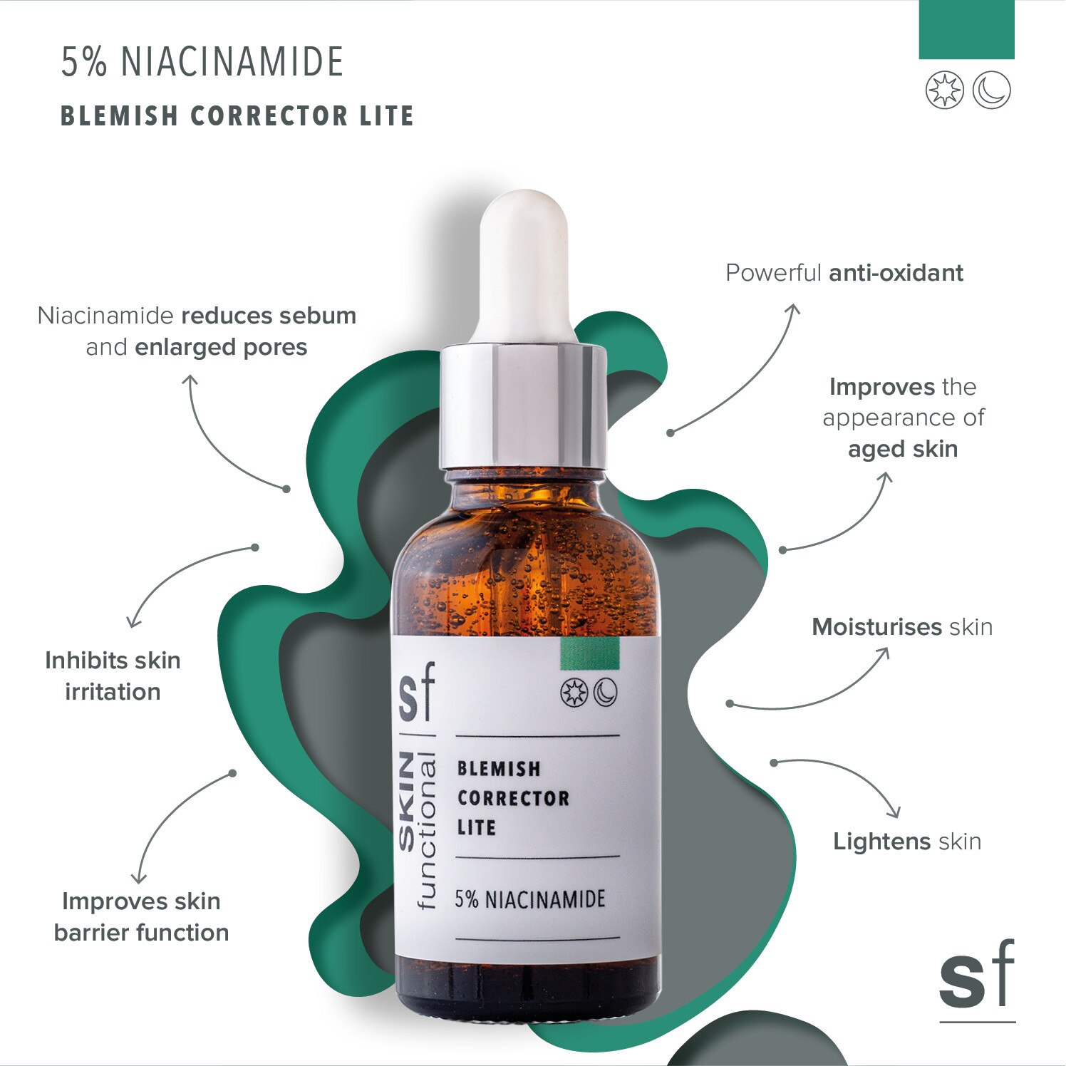 Ser Anti-Imperfectiuni, cu 5% Niacinamide, Efect Puternic Anti Sebum ...