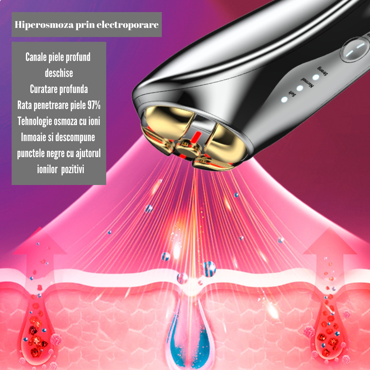 Dispozitiv de infrumusetare RealVDM® cu RF, Lumina fotonica rosie si ...