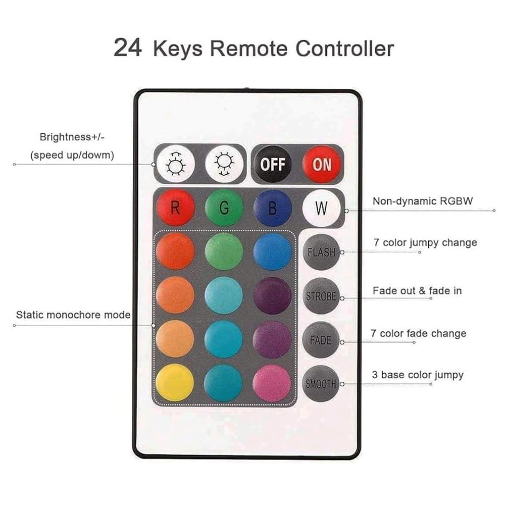 Kit Banda LED, RGB, cu Telecomanda, 5M, 271 LED-uri, SMD, SONORH® - eMAG.ro