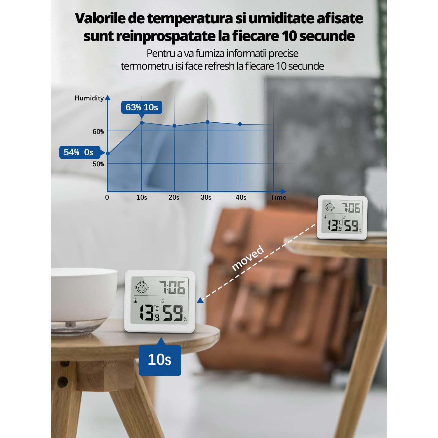Termometru si Higrometru de Camera LittleDomi, Ecran Mare, Functie de ...