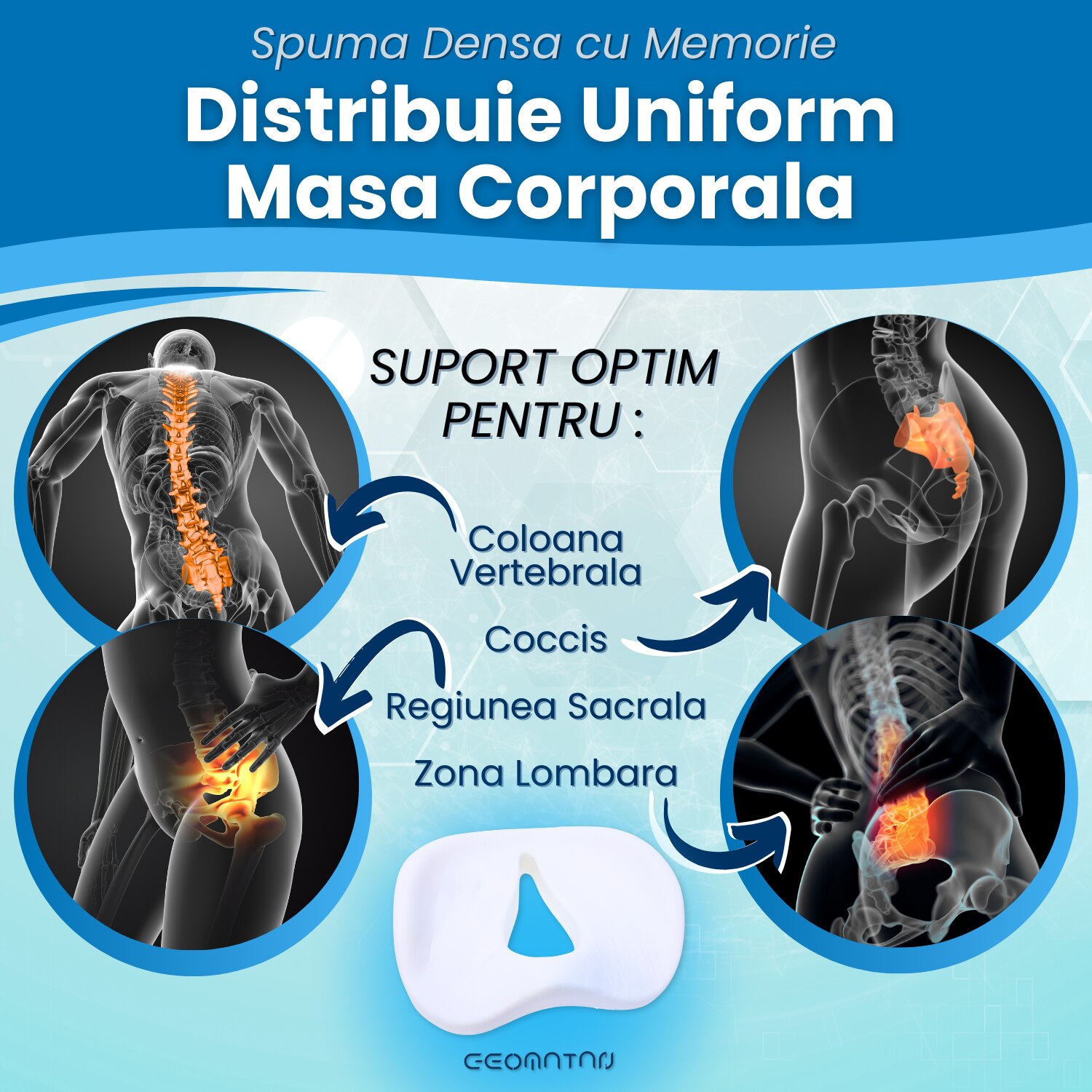 Perna ortopedica sezut GEOMATAN®, Spuma cu memorie Premium, pentru ...