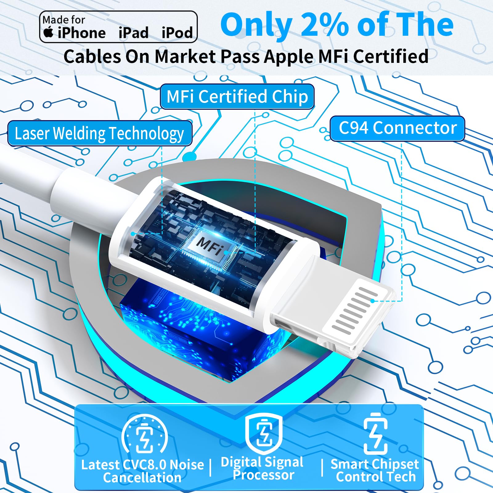 Adaptor pentru telefon, LNAISI, Lightning/Jack 3.5mm, Alb - eMAG.ro