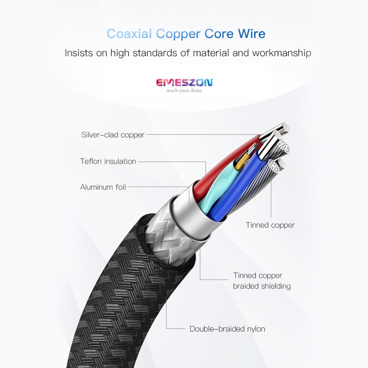 Cablu Date Inteligent si Incarcare Tip C 100W-240W USB-C 4.0, Emeszon ...