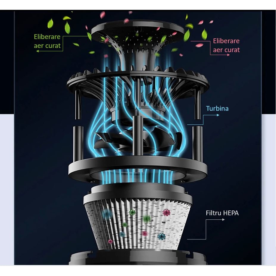 Purificator de Aer PureBreathe 360, Filtru HEPA, Sterilizare cu Raze UV ...