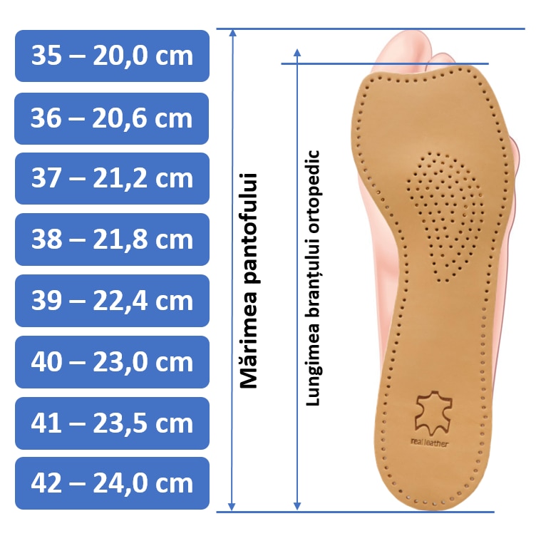 Brant ortopedic pentru picioare plate transversale cu haluce pentru ...