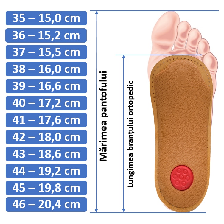 Branturi ortopedice tip 3/4 pentru picioare plate, longitudinale ...