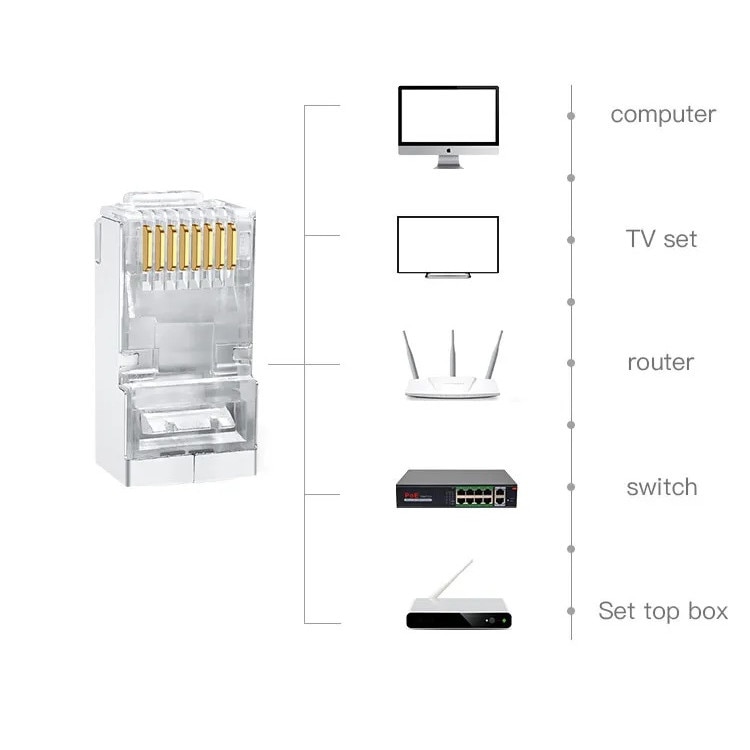 Комплект от 100 бр. - Екраниран щепсел RJ45 8P/8C UTP - FTP CAT5 CAT6 с ...