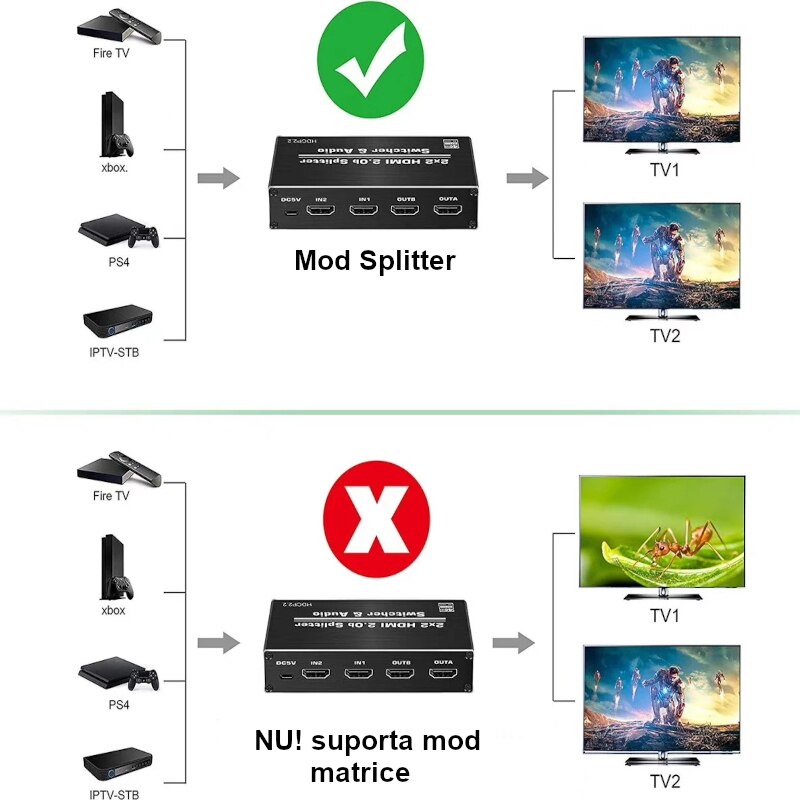 Comutator HDMI Splitter Switch, eRDX®, 2 in 2 out, 2x2, HDMI 2.0b, 4K ...